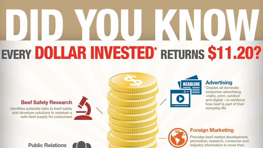 Beef Checkoff & Forms